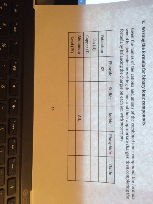 Solved Writing the formula for binary ionic compounds. | Chegg.com