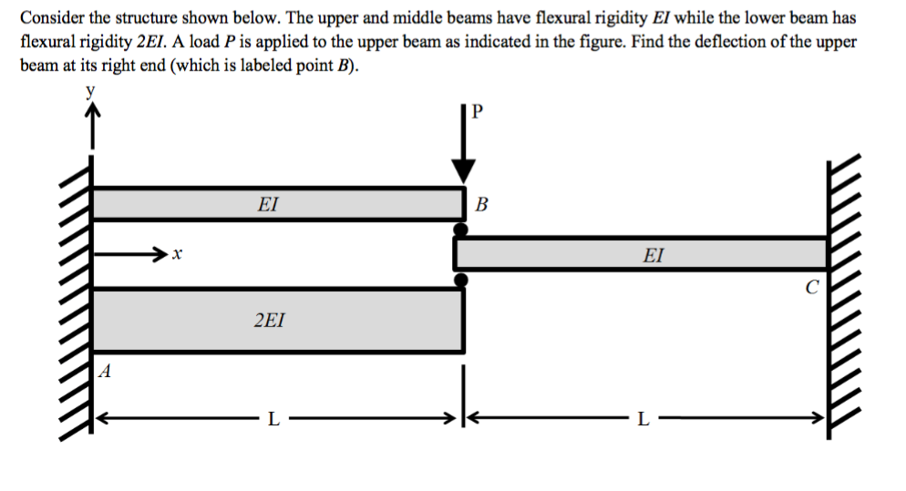 Solved Solve using both integration of 2nd order ODE and | Chegg.com