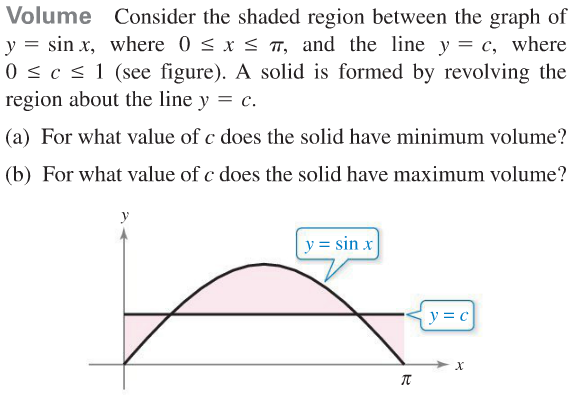 Solved Volume Consider the shaded region between the graph | Chegg.com