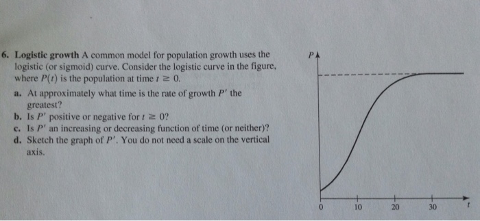 Solved 6. Logistic growth A common model for population | Chegg.com
