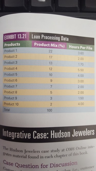 HIBIT 13.21 Loan Processing Data EX Products Product | Chegg.com