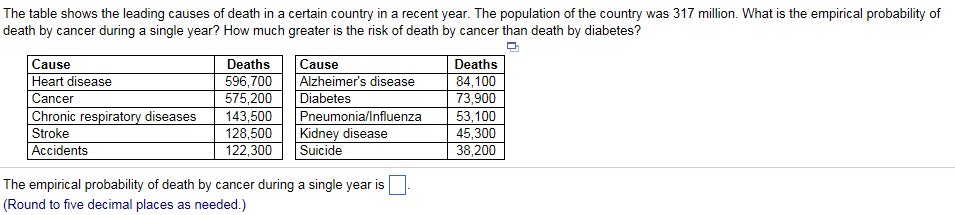 Solved The table shows the leading causes of death in a | Chegg.com