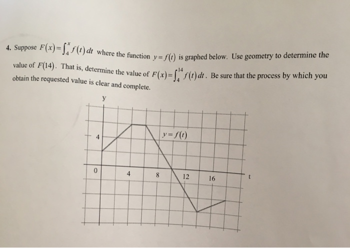 Solved Suppose F(x) = integral^x _4 f(t) dt where the | Chegg.com