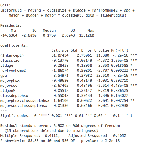 Regression Analysis I've posted 4 regression | Chegg.com