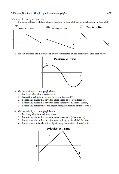 Velocity Vs Time Graph Description