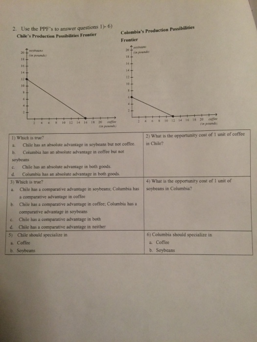 Solved Use the PPF's to answer questions 1)- 6) Which is | Chegg.com