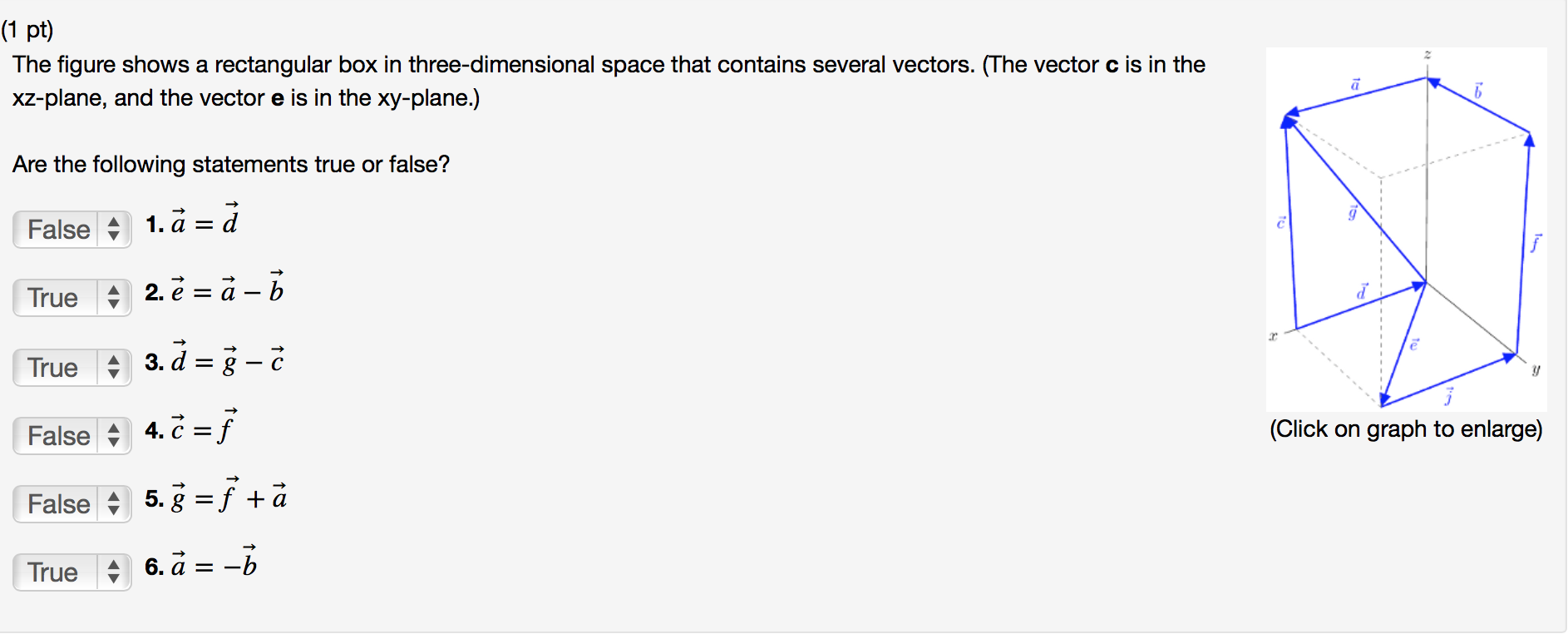 (1 pt) The figure shows a rectangular box in | Chegg.com
