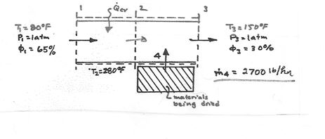 Operating data are provided below for an industrial | Chegg.com