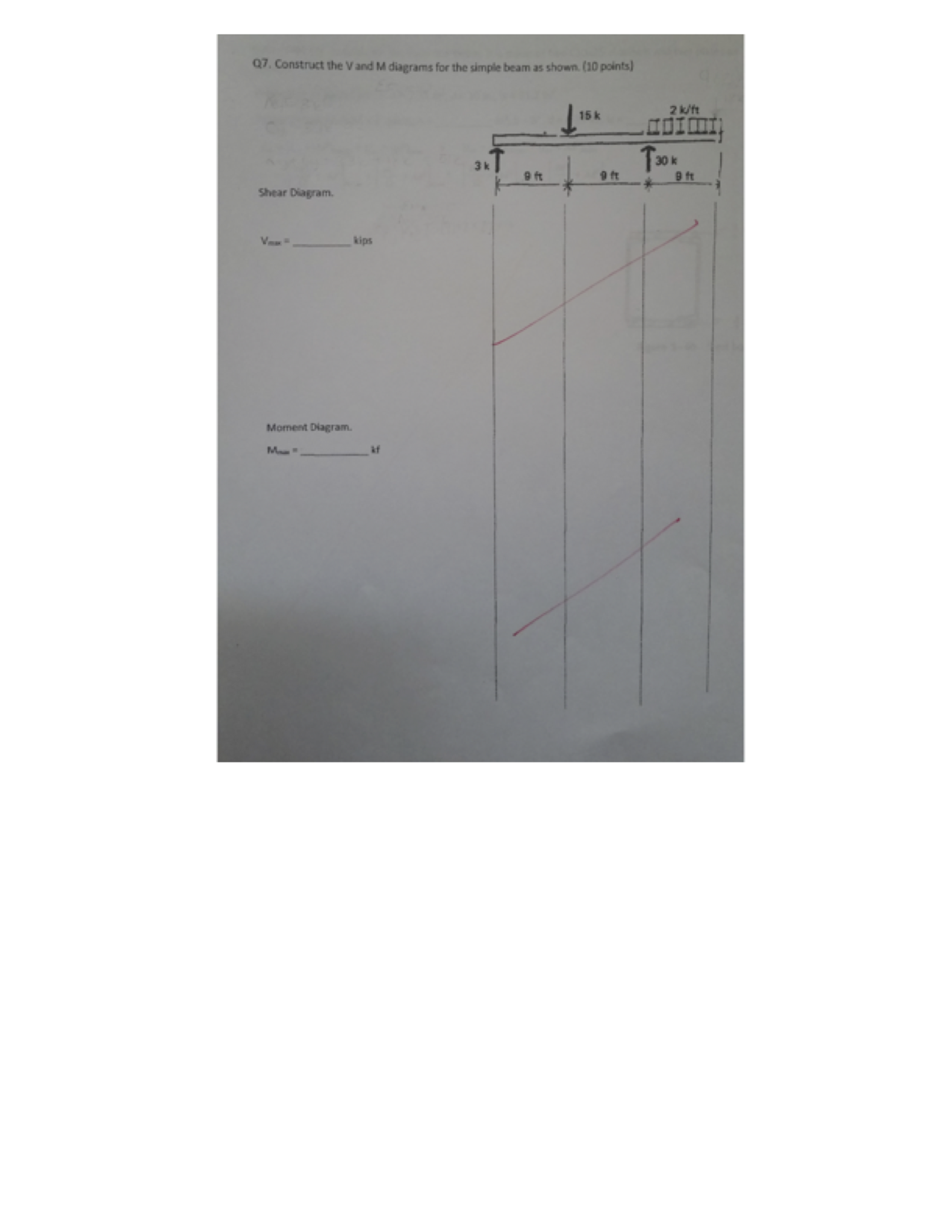 Solved Constructthe V and M diagram for the simple beam as | Chegg.com