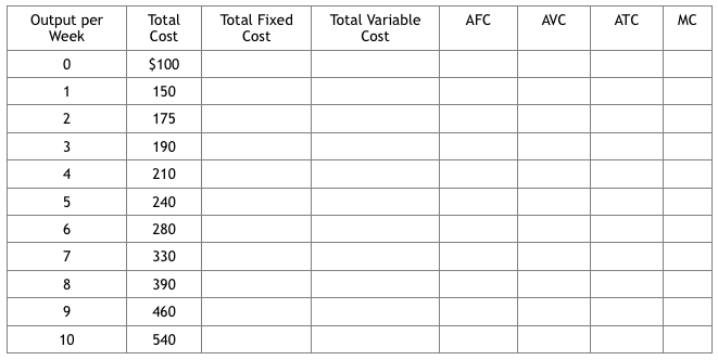 Solved Edward Scahill produced table lamps in a perfectly | Chegg.com