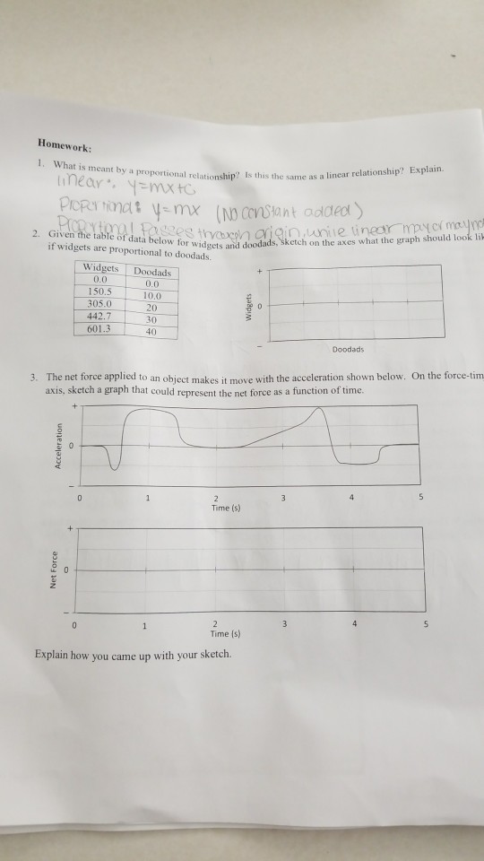 Solved Homework: 1. What is meant by a proportional | Chegg.com