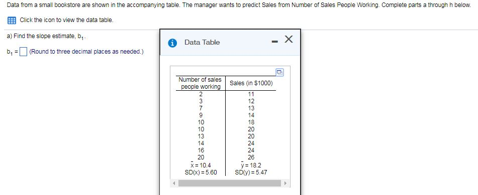 Solved Data from a small bookstore are shown in the | Chegg.com
