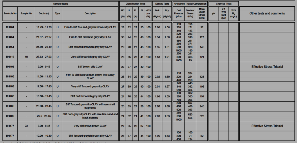 Solved A borehole, BH406 has been sunk within the footprint | Chegg.com