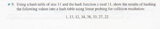 Solved Using A Hash Table Of Size 11 And The Hash Function X 