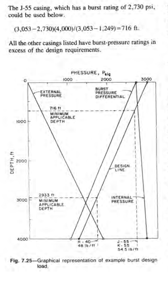 7.19 Complete the design of the production casing | Chegg.com