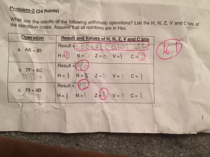 Solved What are the results of the following arithmetic | Chegg.com