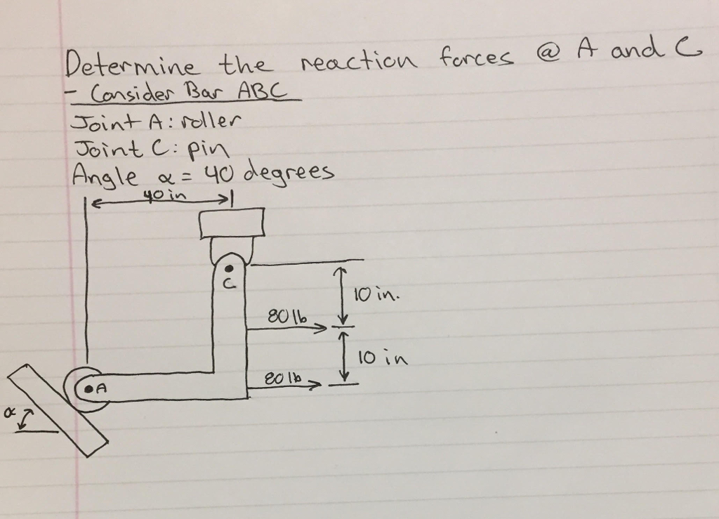 Solved Determine the reaction forces @ A and C Consider Bar | Chegg.com
