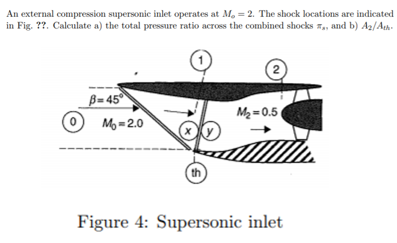 Solved An external compression supersonic inlet operates at | Chegg.com