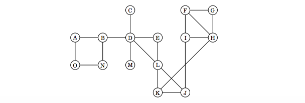 Solved 3. A separating verter is a vertex whose removal | Chegg.com