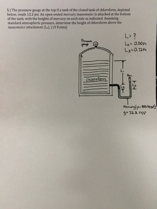 Solved The pressure gauge at the top if a tank of the | Chegg.com