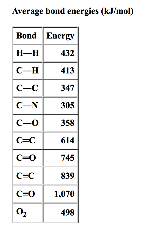 Solved Average bond energies (kJ/mol) Bond Energy 432 413 | Chegg.com