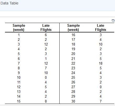 Solved a) The overall fraction of late flights is | Chegg.com