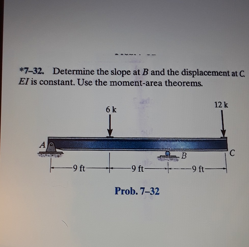 Solved *7-32. Determine the slope at B and the displacement | Chegg.com