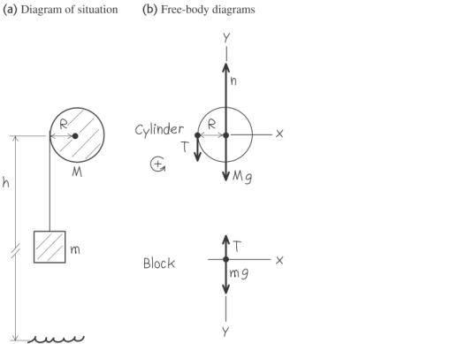Solved use energy methods to find v | Chegg.com