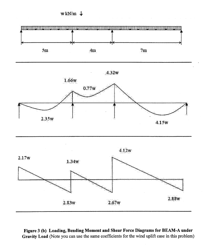 QUESTION3 Figure 3 (a) shows a steel building under | Chegg.com