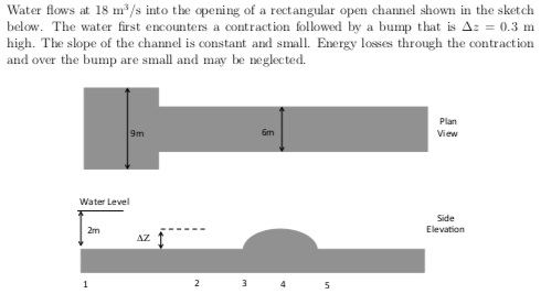 Solved Water flows at 18 ms into the opening of a | Chegg.com