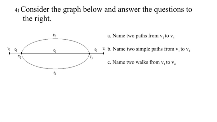 Solved 1) Give the vertex set, edge set, and the degree of | Chegg.com
