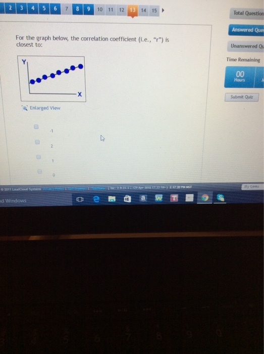 Solved For the graph below, tire correlation coefficient | Chegg.com