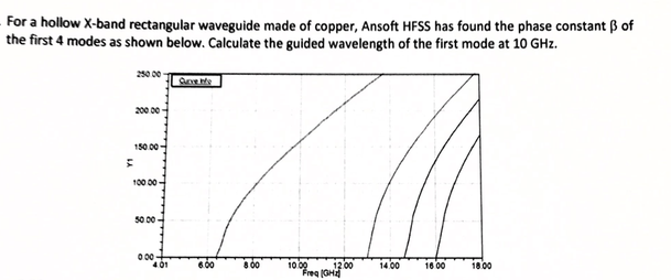 Solved For a hollow, X-band rectangular waveguide made of | Chegg.com