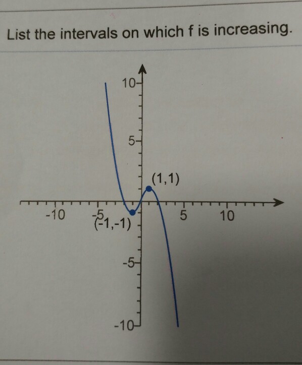 Solved t list the intervals on which f is | Chegg.com