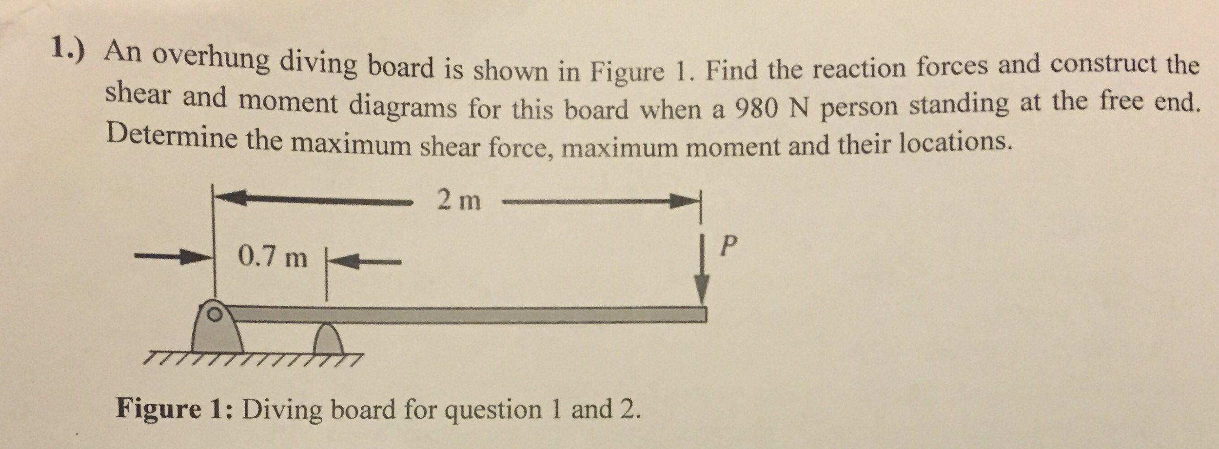Solved An overhung diving board is shown in Figure 1. Find | Chegg.com