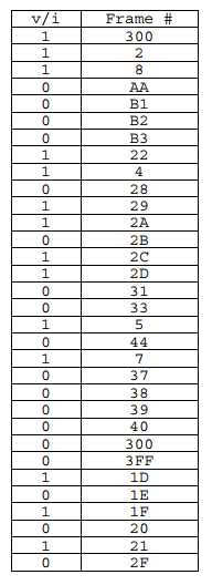 Solved Consider the page table below (all numbers are in | Chegg.com