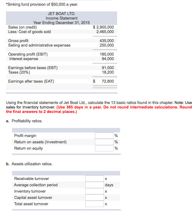 Solved JET BOAT LTD Balance Sheet December 31, 2015 Assets | Chegg.com