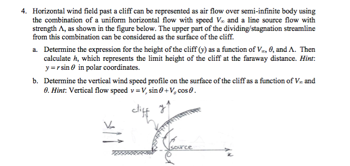 Horizontal wind field past a cliff can be represented | Chegg.com