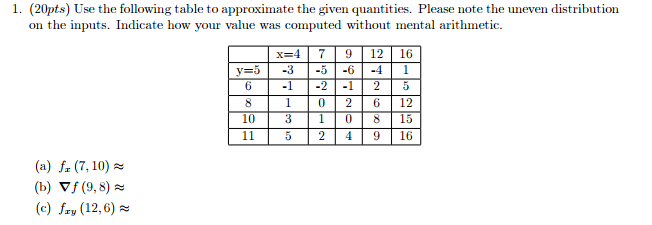 Solved Use the following table to approximate the given | Chegg.com