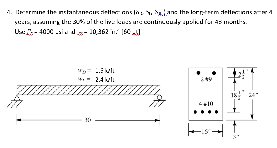 Solved 4. Determine the instantaneous deflections (SD, OL | Chegg.com