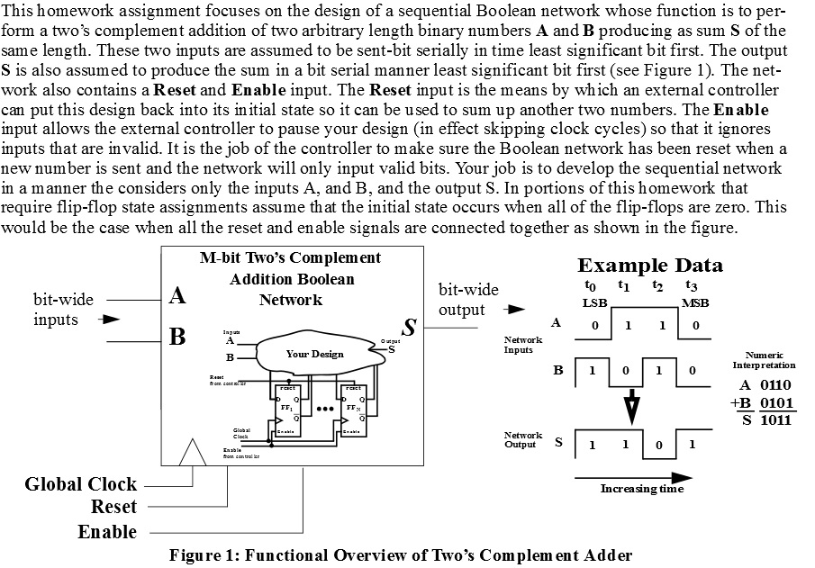 Solved This homework assignment focuses on the design of a | Chegg.com
