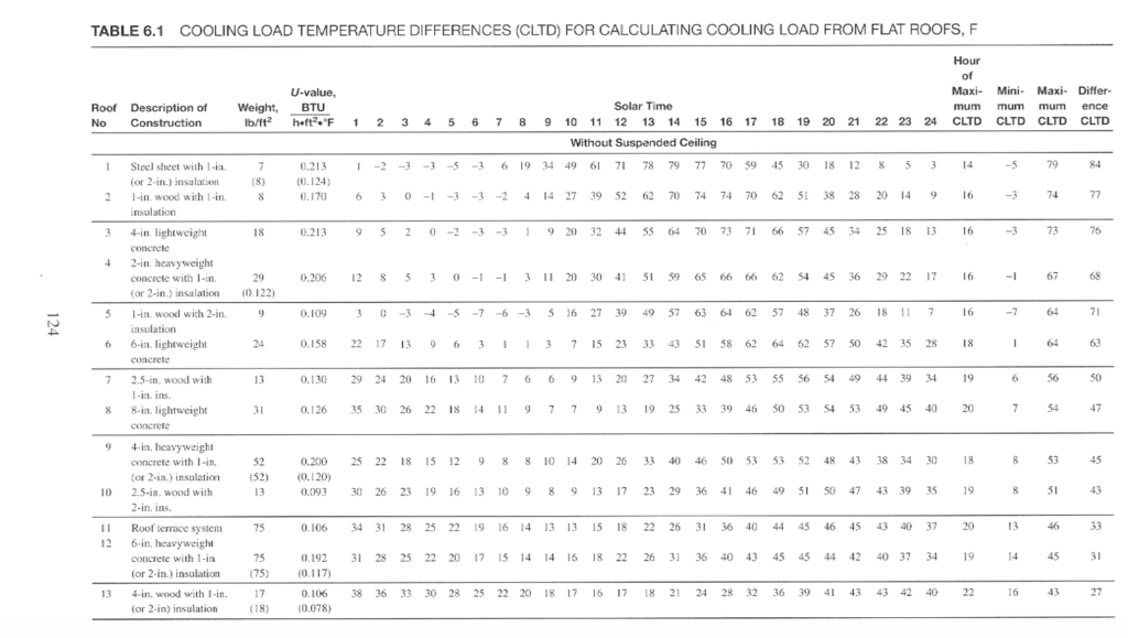Solved Please show equations and steps Question 3 A | Chegg.com