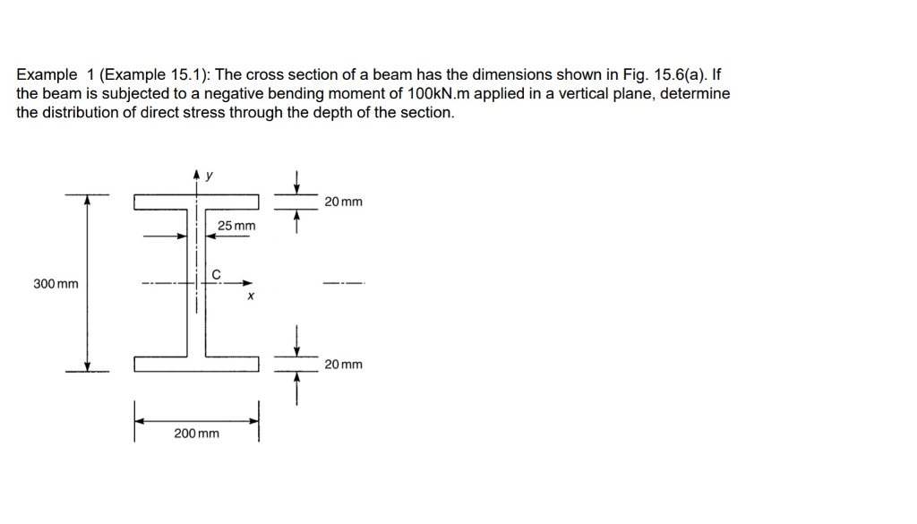 Solved Example 1 (Example 15.1): The cross section of a beam | Chegg.com