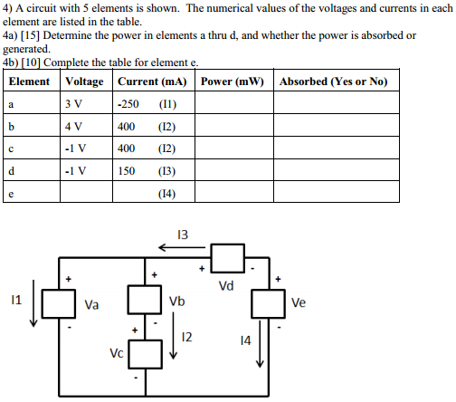 Solved A circuit with 5 elements is shown. The numerical | Chegg.com