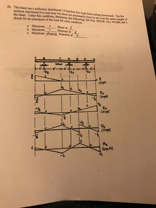 Solved The beam has a uniformly distributed 15 kip/foot live | Chegg.com
