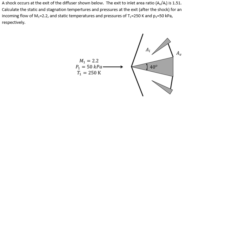 Solved A shock occurs at the exit of the diffuser shown | Chegg.com