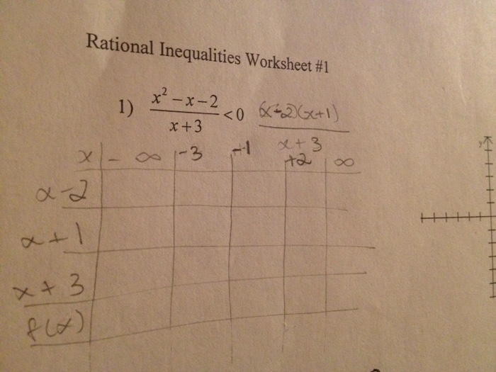 Solved Rational Inequalities worksheet #1 x2 - x - 2 / x + | Chegg.com