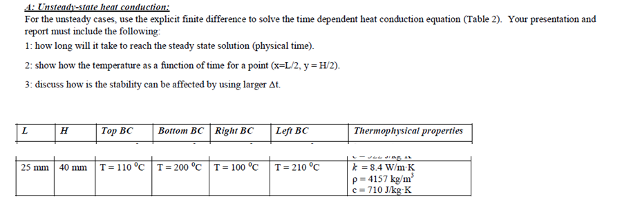 In this problem we will study and solve 2D | Chegg.com