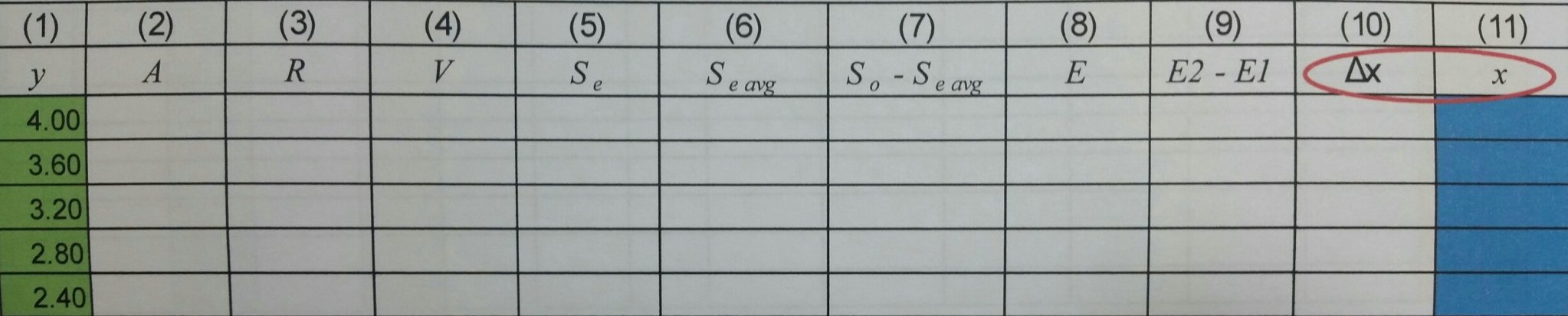 Solved Direct Step Method (to downstream) | Chegg.com