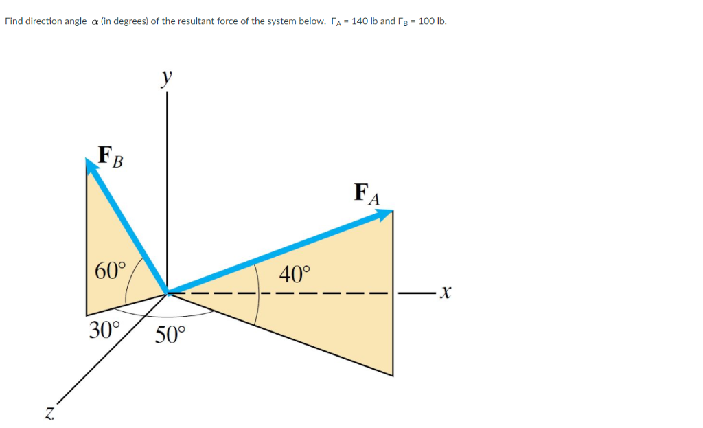 Solved I used the Double Projection Method, but I feel as if | Chegg.com